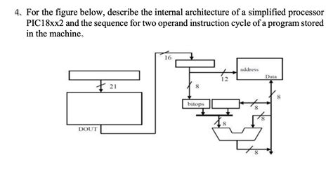 Solved Explain The Memory Organization Of A Processor Chegg Com