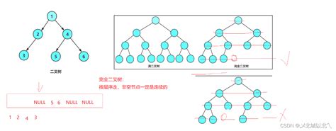 二叉树bfsdfs及重要递归接口 拿下二叉树 拿下数据结构 拿到好offer怎么调用btnode Csdn博客 二叉树bfsdfs及重要递归接口 拿下二叉树 拿下数据结构 拿到好offer怎么调用btnode Csdn博客