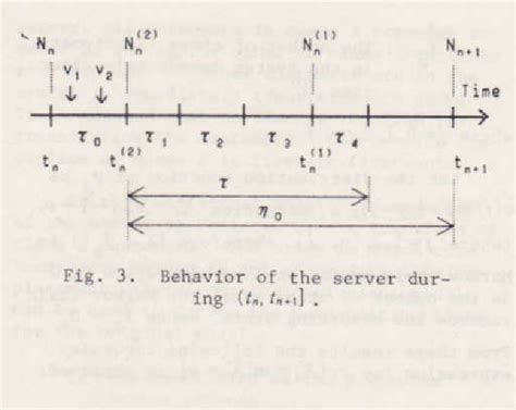 Figure 3 From Analysis Of A Single Server Model With Two Queues Having Different Service