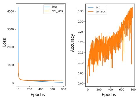 4 Ccdn Flappy Bird Training Performance Download Scientific Diagram