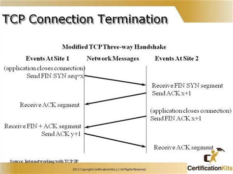 Cisco CCENT ICND TCPIP Part I
