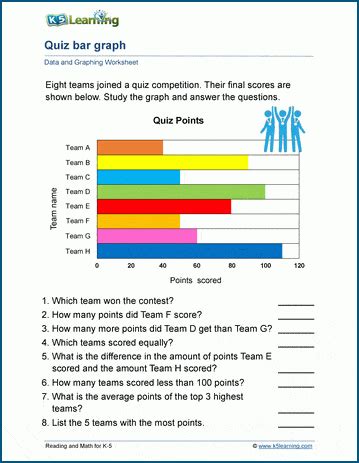 Reading Graphs Worksheets