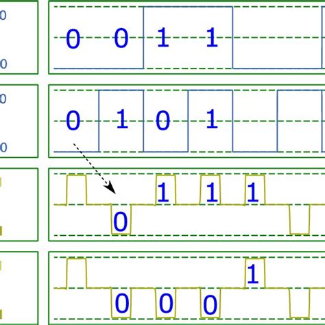 Simulation Results Of Cs Module Download Scientific Diagram