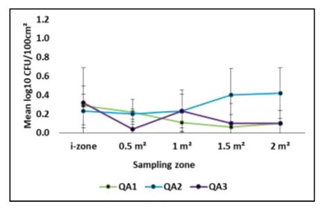 Mean Log10 Cfu 100 Cm2 Remaining On Sampled Portions Of The Formica Download Scientific Diagram