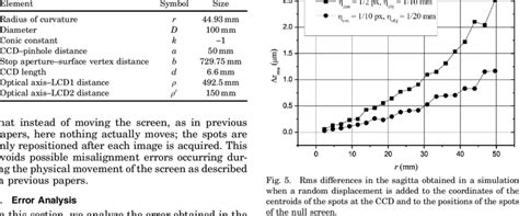 setup parameters used for the design of the lcd null screen download table