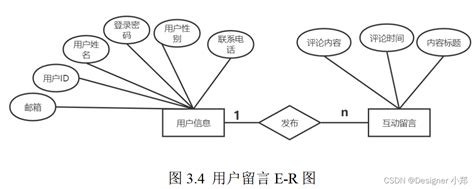 基于vue和springboot的进销存管理系统的设计和实现 腾讯云开发者社区 腾讯云