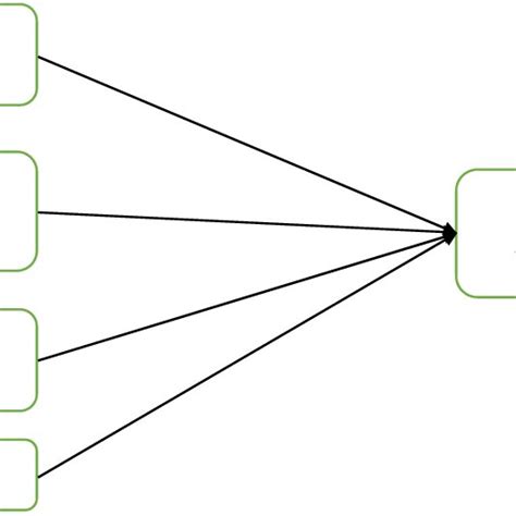 Conceptual Framework See Online Version For Colours Download