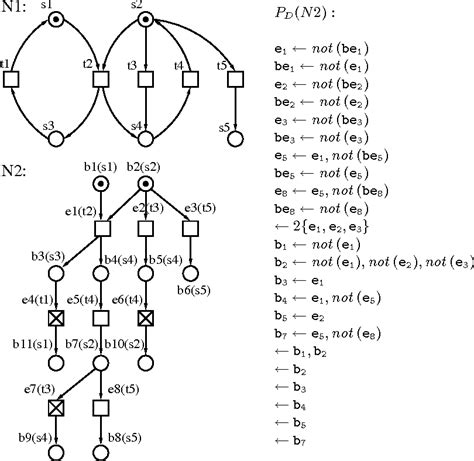 Figure 2 From Using Logic Programs With Stable Model Semantics To Solve