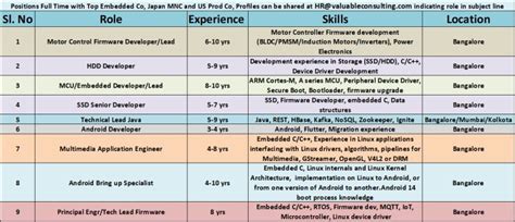 Valuable Consulting And Technologies Private Ltd On Linkedin