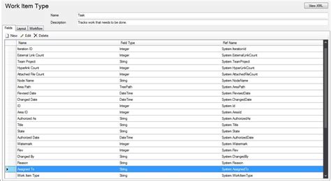 Tfs How Do I Add A Custom Work Item Type To A Group In Tfs2010