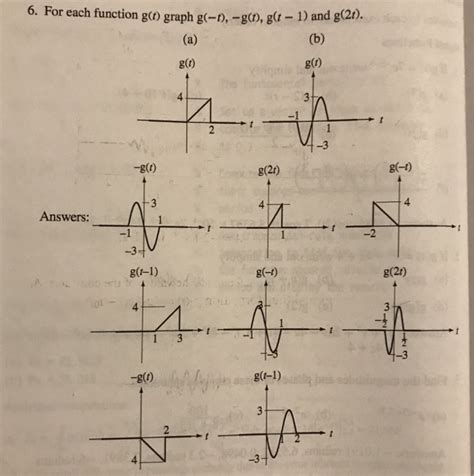 Solved 6 For Each Function G T Graph G G T G 1 1 Chegg Com