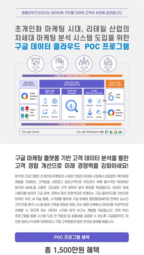 초개인화 마케팅 시대 리테일 산업의 차세대 마케팅 분석 시스템 도입을 위한 구글 데이터 클라우드 Poc 프로그램 엠클라우드브리지