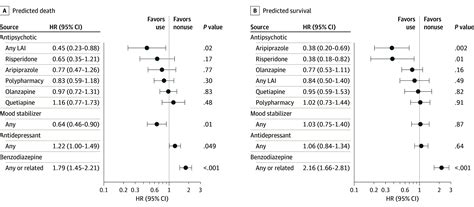Development And Validation Of A Machine Learning Based Model Of Mortality Risk In First Episode