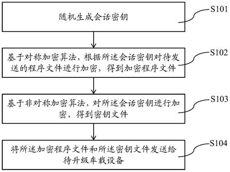 Remote Program Upgrading Method And Device And Medium Eureka Patsnap
