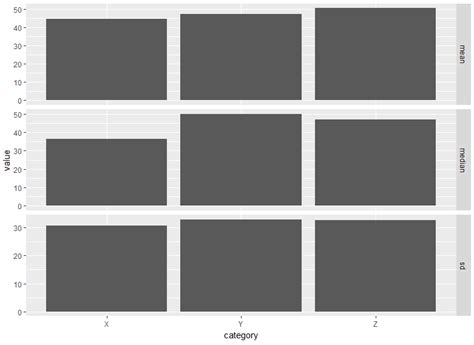 My Favourite R Package For Summarising Data Dabbling With Data