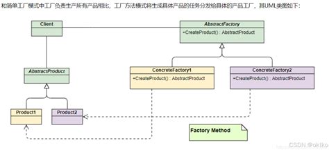 设计模式之工厂模式通俗易懂 代码辅助理解【java版】）工厂模式类图 Csdn博客