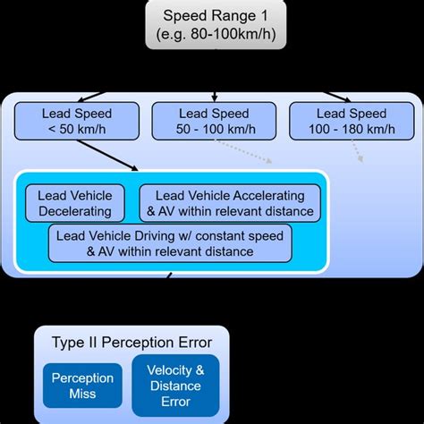 naturalistic driving data from highd dataset download scientific diagram