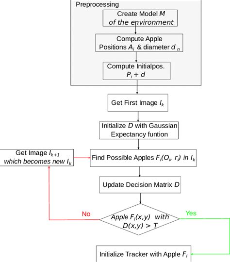 Preprocessing And Initialization Of The Feature Tracker Download