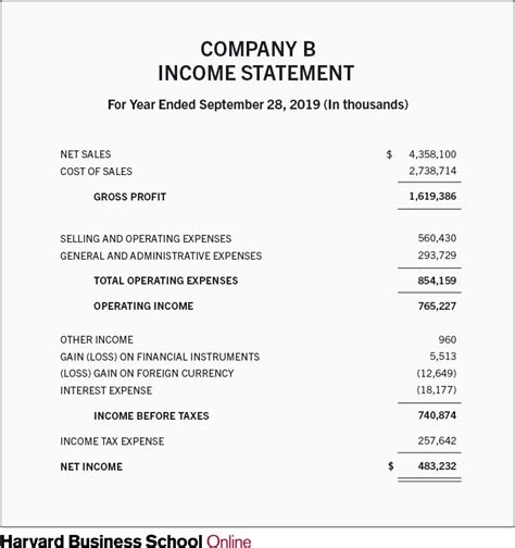 Income Statement Analysis How To Read An Income Statement