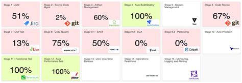 Stage Gate Management How To Ensure Nothing Falls Through The Cracks In Your Software Supply