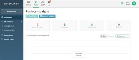 How To Make A Good Thing Of Push Notifications