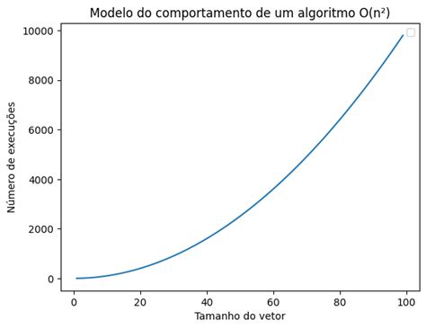 Análise E Estudo Dos Algoritmos De Ordenação By F Juliany Medium