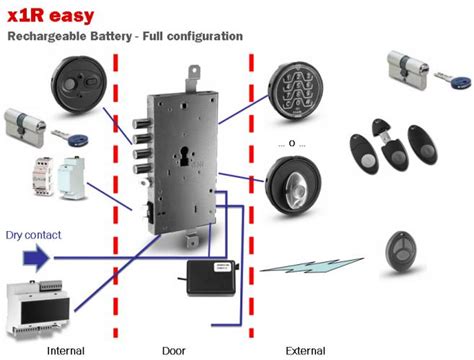 ΚΛΕΙΔΑΡΙΕΣ ΑΣΦΑΛΕΙΑΣ κλειδαριες ασφαλειας ΠΡΟΣΦΟΡΕΣ ΒΕΛΙΑΣ ΤΕΧΝΙΚΗ