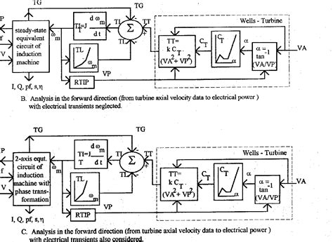Figure 2 From Dynamic Analysis Of A Grid Connected Induction Generator Driven By A Wave Energy
