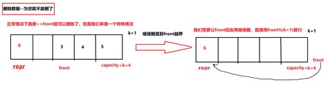 【leetcode刷题指南】 设计循环队列 csdn博客