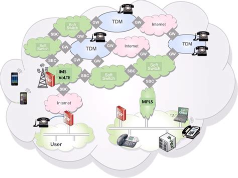 Ingate Systems Embraces WebRTC Capabilities With WebRTC SIP E SBC PBX Companion Q TURN Technology