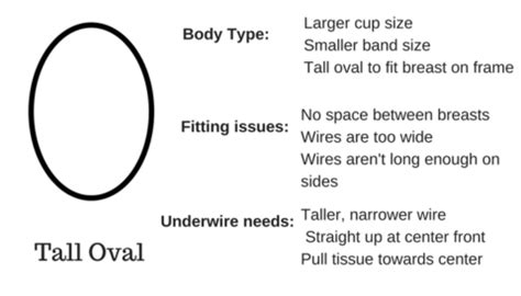 Underwires Body Type Style Guide Emerald Erin