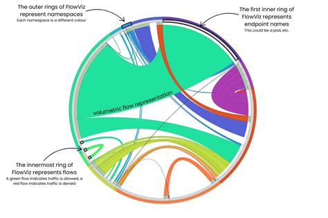 Learnk8s On Linkedin In This Article You Will Learn How Jen Managed To Debug An Issue With