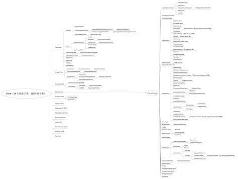 Android View的继承体系大全（包含125个view的所有子类）（by 星空武哥）android Media View有多少种 Csdn博客