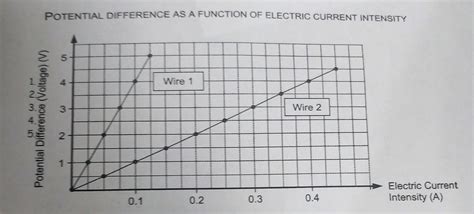 2 Resistor Question La Page De M Dubois