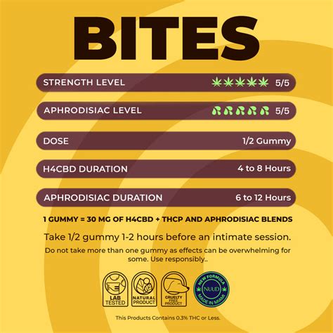 Nuud Sex Bites Female Aphrodisiac Gummies Cherry Tenvape