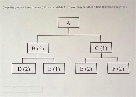 Solved Given The Product Tree Structure Bill Of Material