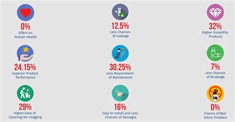 Pvc Pipe Rate Chart At Fred Grant Blog