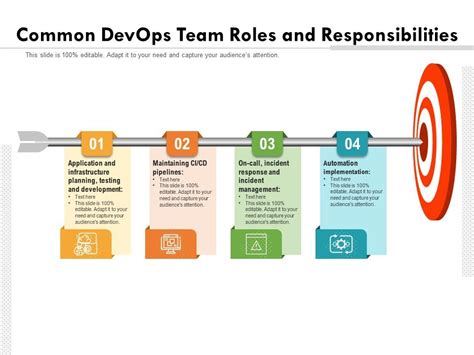 Common Devops Team Roles And Responsibilities Presentation Graphics