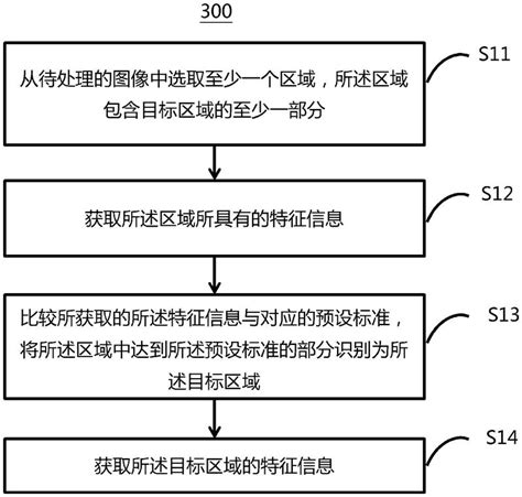 用于自动提取图像中目标区域的方法、系统及存储介质 爱企查