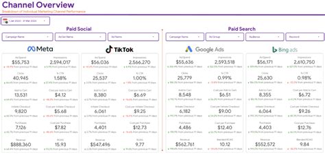 Eaglytics Co Data And Digital Marketing Analytics Partner