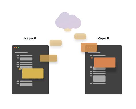 How To Share And Sync Code Between Microservices
