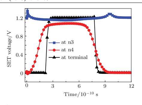 Figure 4 From The Dual Role Of Multiple Transistor Charge Sharing Collection In Single Event