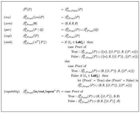 Representation Function For The Control Flow Analysis Download Scientific Diagram