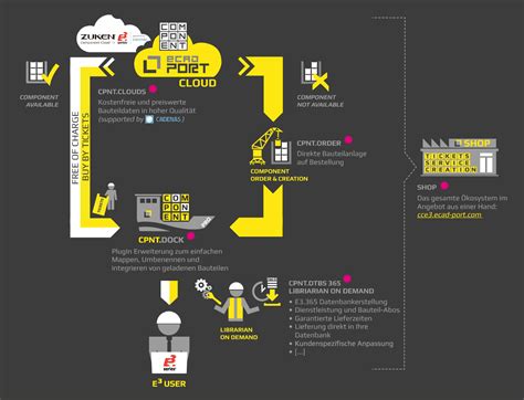 Ecad Port Full Service Component Database Hosting