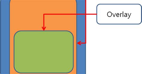 Answers Engineering Blog Surfaceview Screenshot Camera Screenshot
