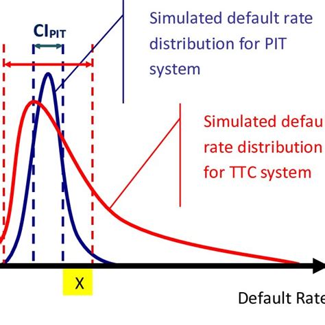 Pdf A Coherent Economic Framework To Model Correlations Between Pd Lgd And Ead And Its