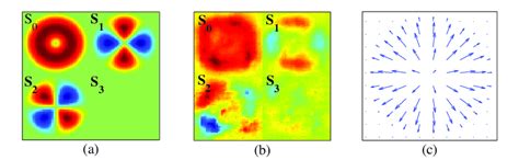 Calculated And Experimental Stokes Parameters And Full Polarization
