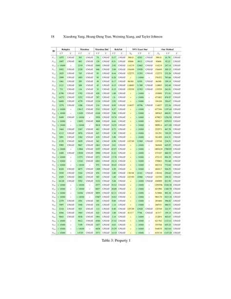 reachability analysis for feed forward neural networks using face lattices deepai