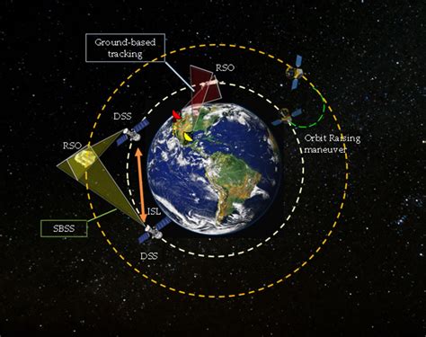 Nasa 3d Satellite Tracker