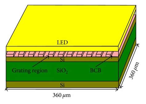 The Proposed Binary Blazed Grating Structure Download Scientific Diagram